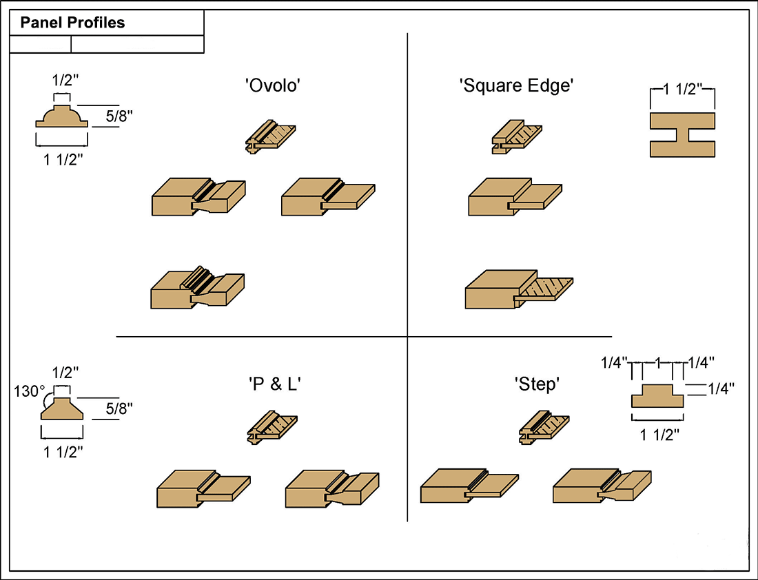 Detailed specs and how our doors are engineered